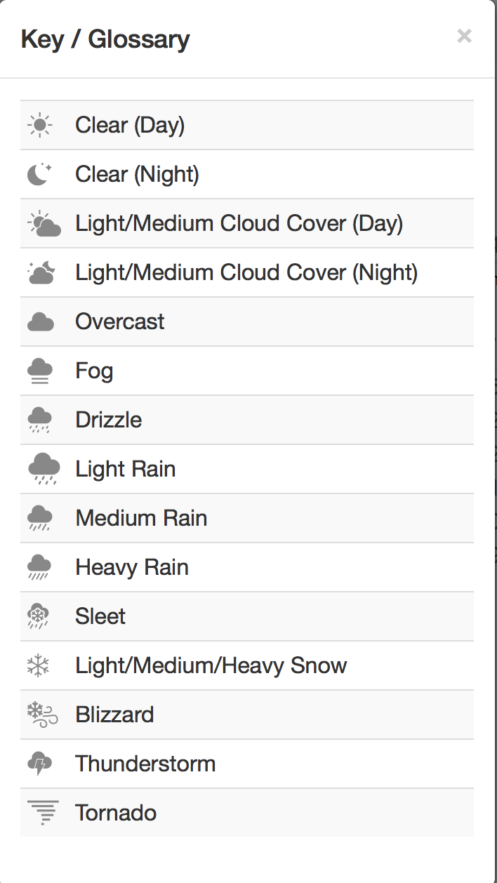 Random Weather Generation – Half Mug Tavern